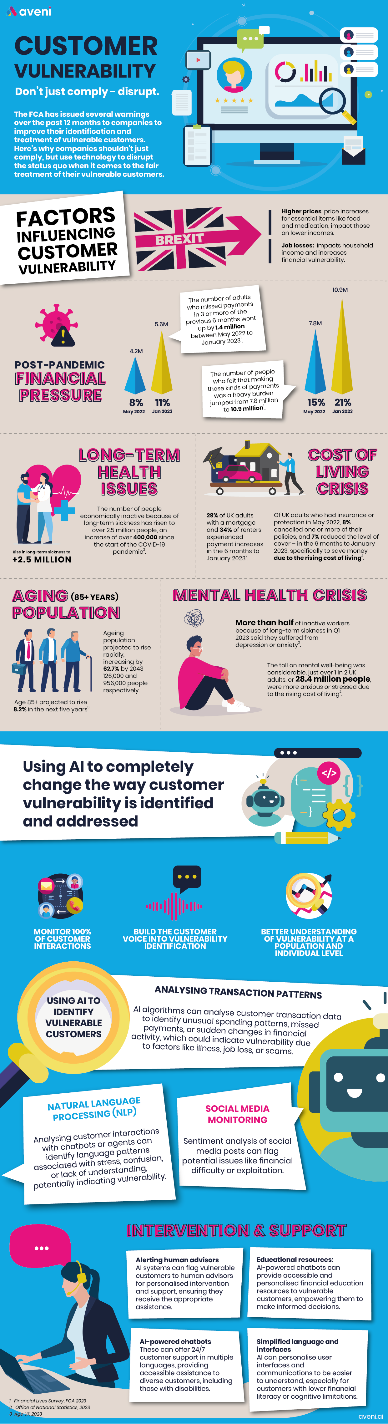 #fca #vulnerablecustomers #fairtreatment #technology #ai # ...